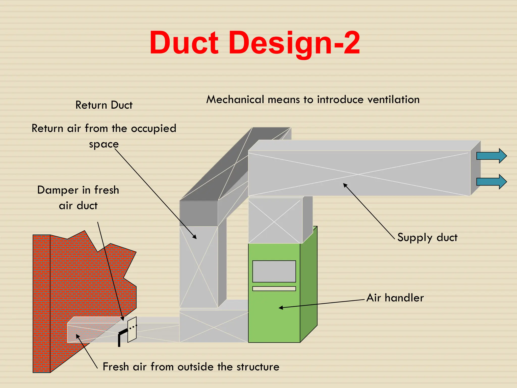 R _ AC-15.pdf,Refregeration and air conditioning very important slides ...