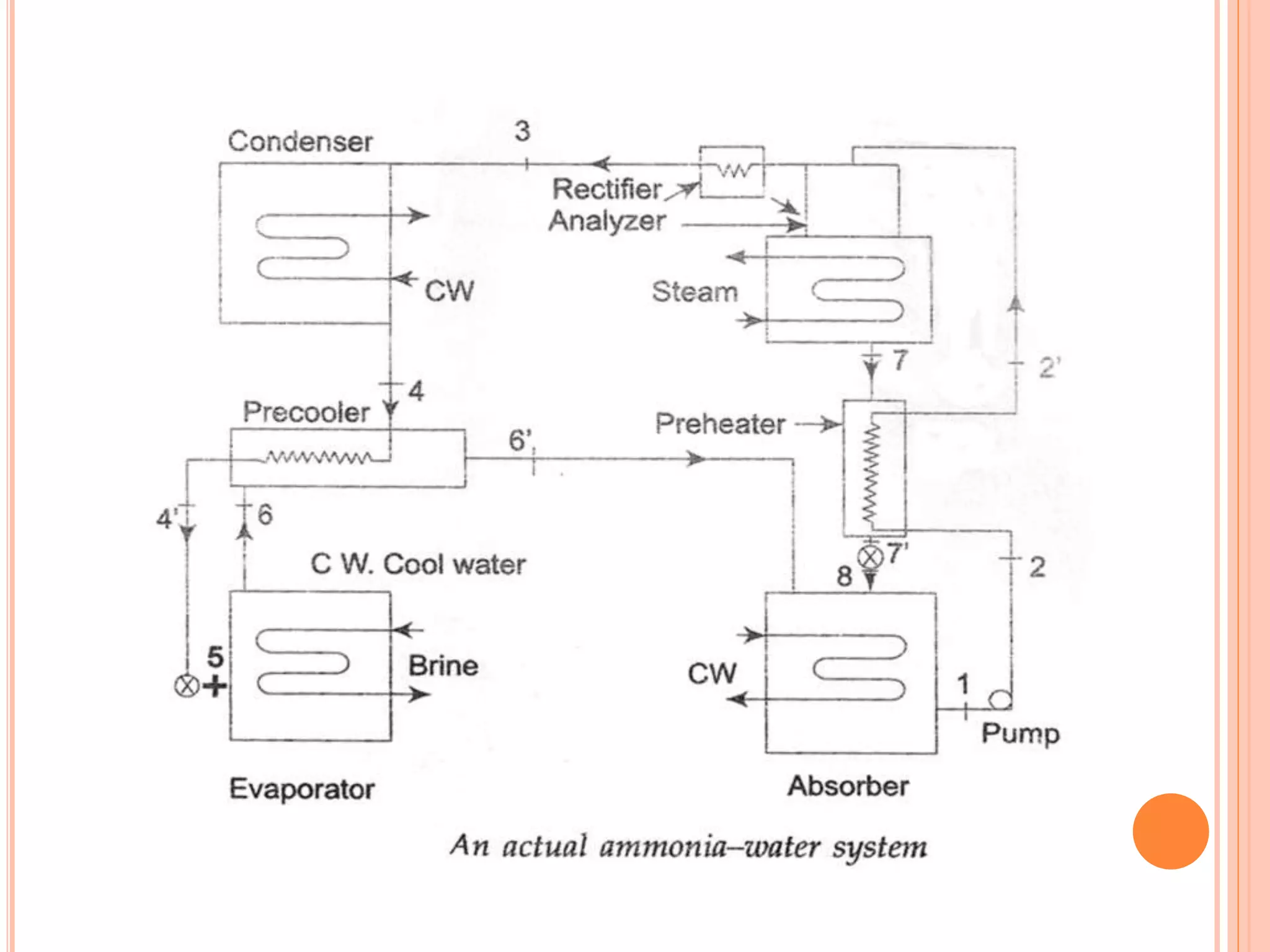 Intermittent Vapour Absorption Cycle | PPTX