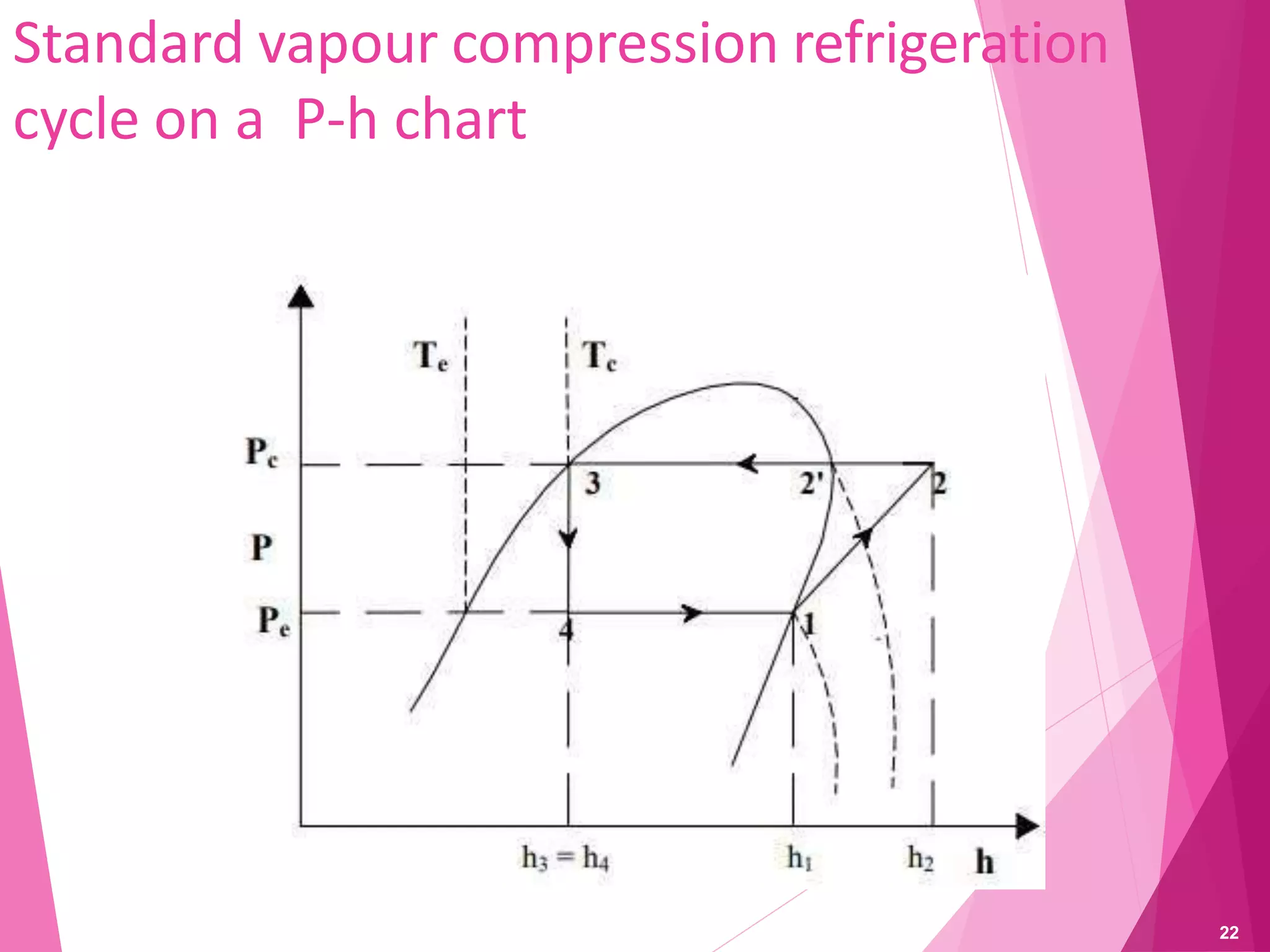 REFRIGERATION AND AIR CONDITIONING | PDF