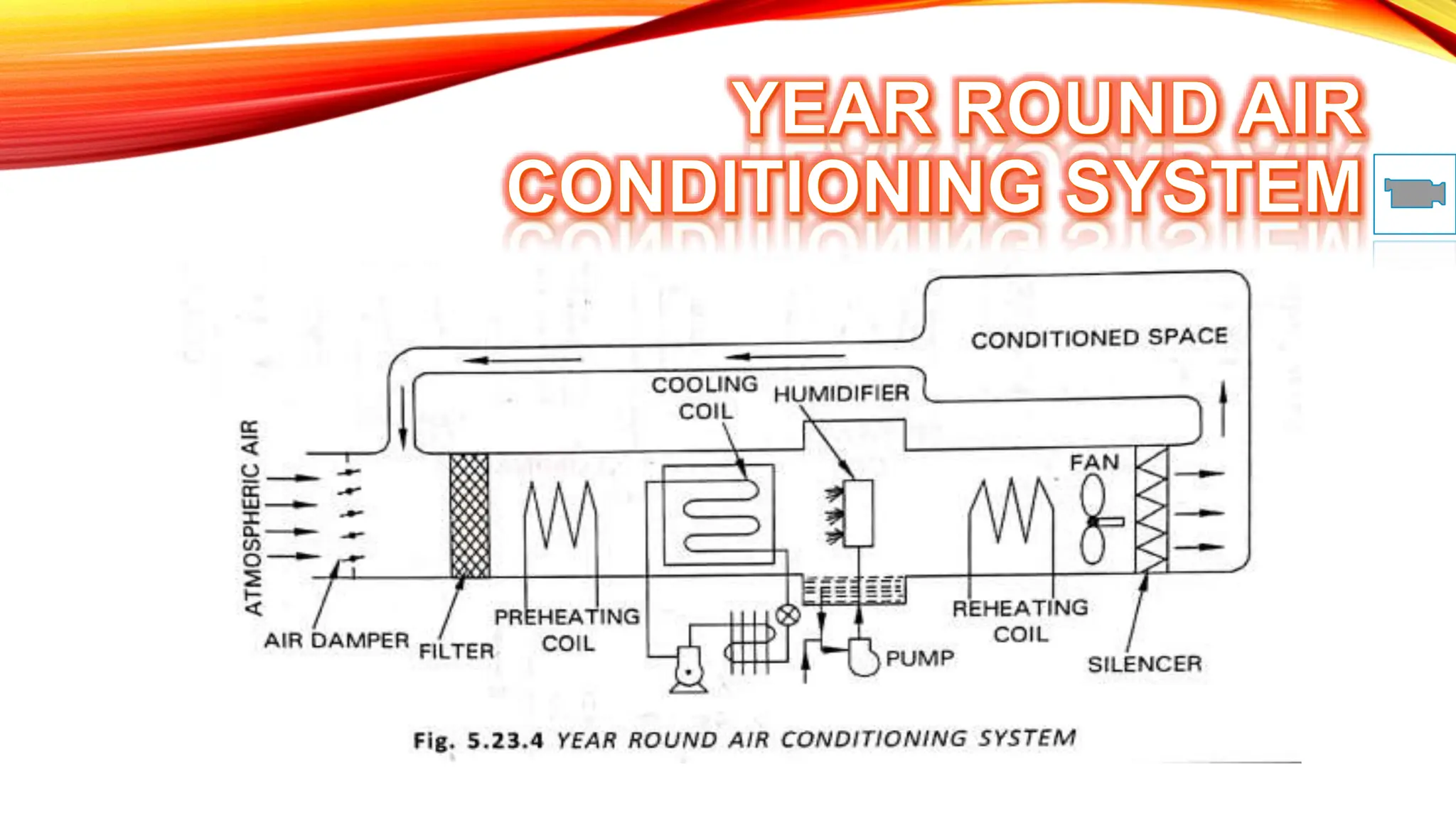 Air conditioning equipment and applications of air conditioning | PPTX