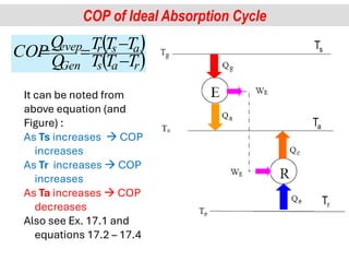 R & AC-8 - Vapour Absorption - PART 2,3.pdf