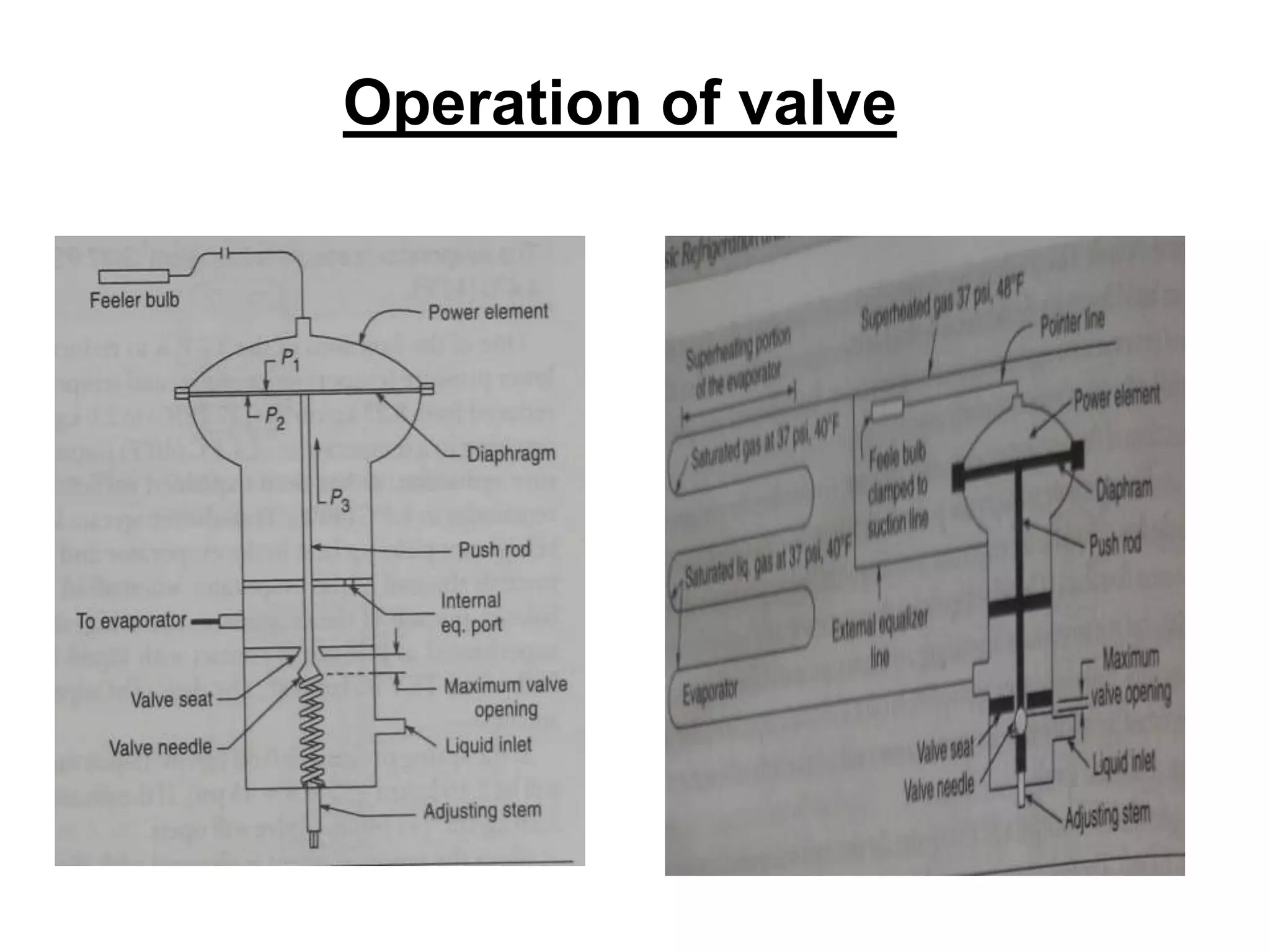 Refrigeration Expansion valves | PPTX