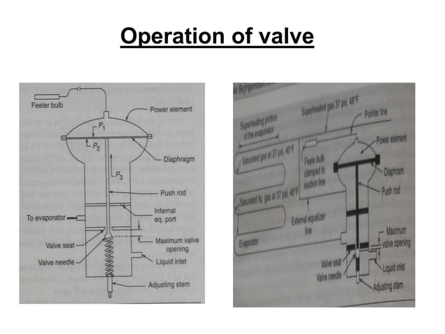 Refrigeration Expansion valves | PPTX | Technology & Computing