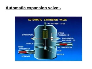 Refrigeration Expansion valves | PPTX
