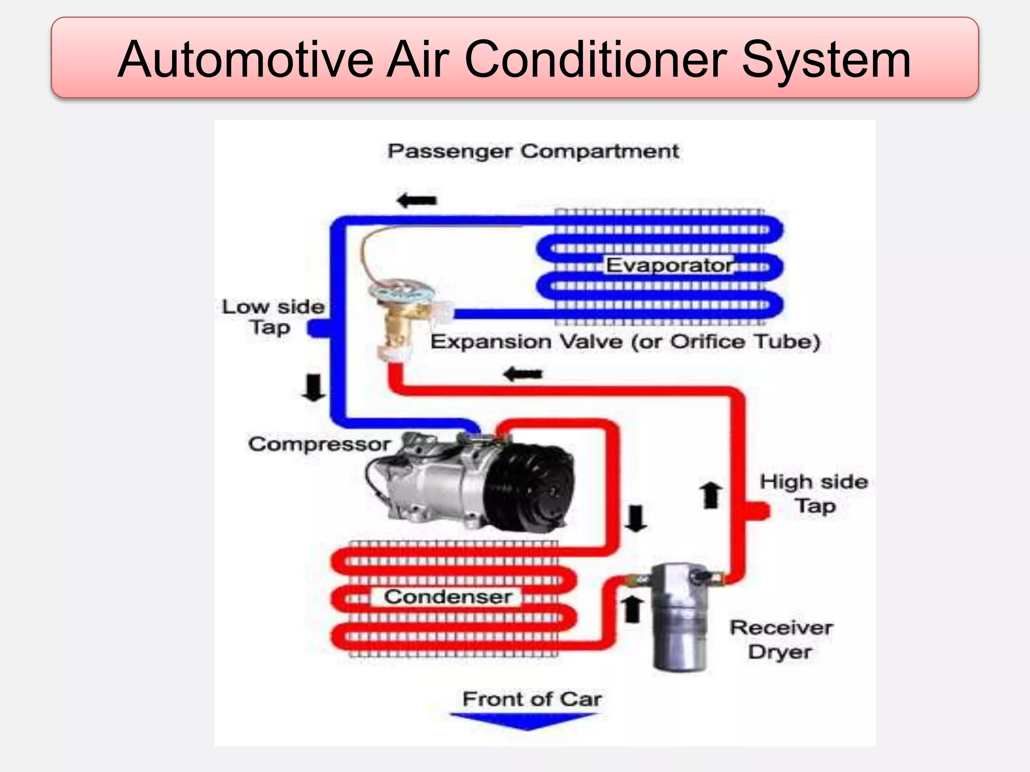 Applications of Refrigeration and Air Conditioning & Refrigerants | PPTX
