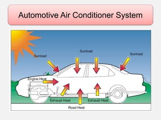 Applications of Refrigeration and Air Conditioning & Refrigerants | PPTX