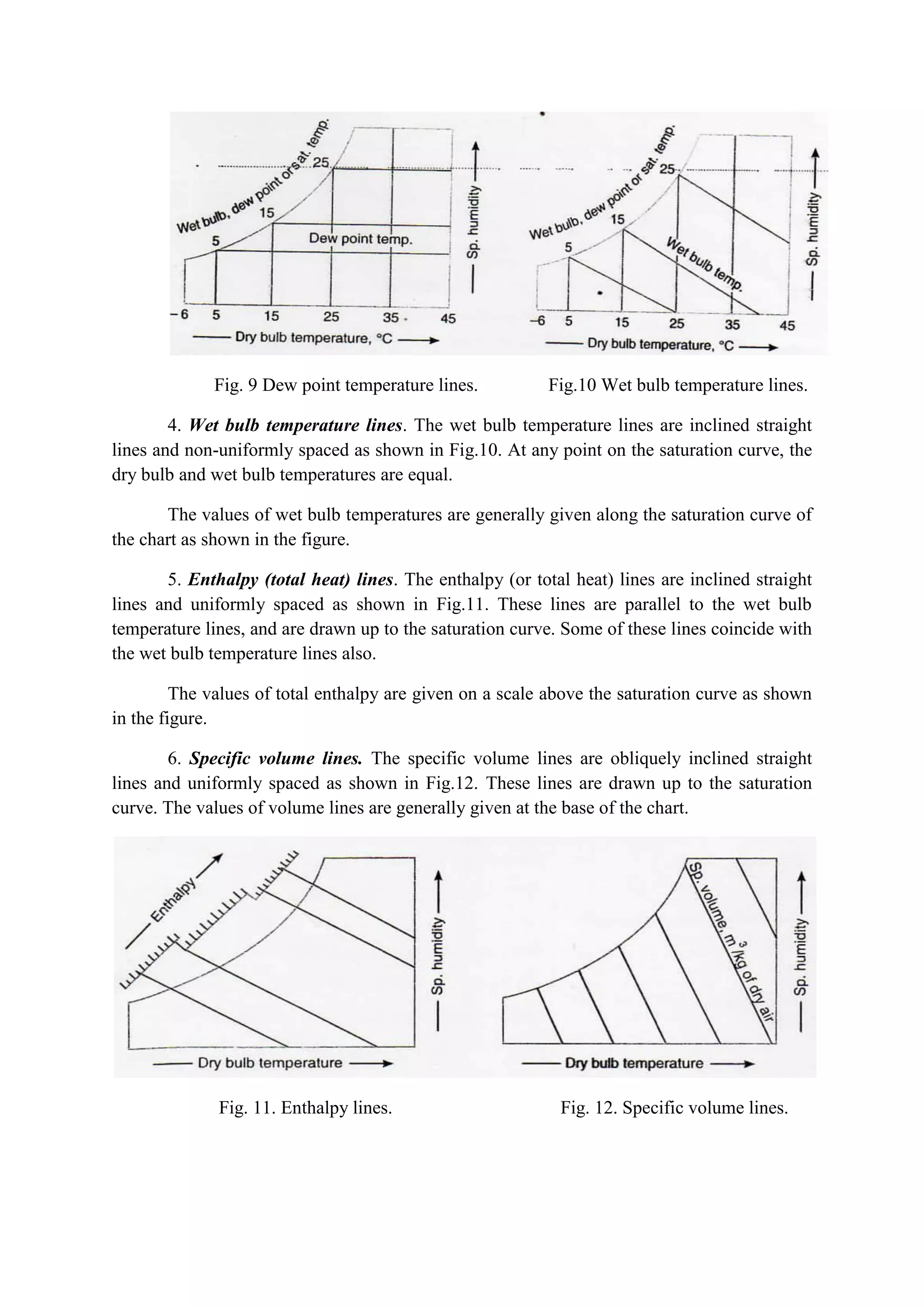 Rac unit-4 psychrometric processes | PDF
