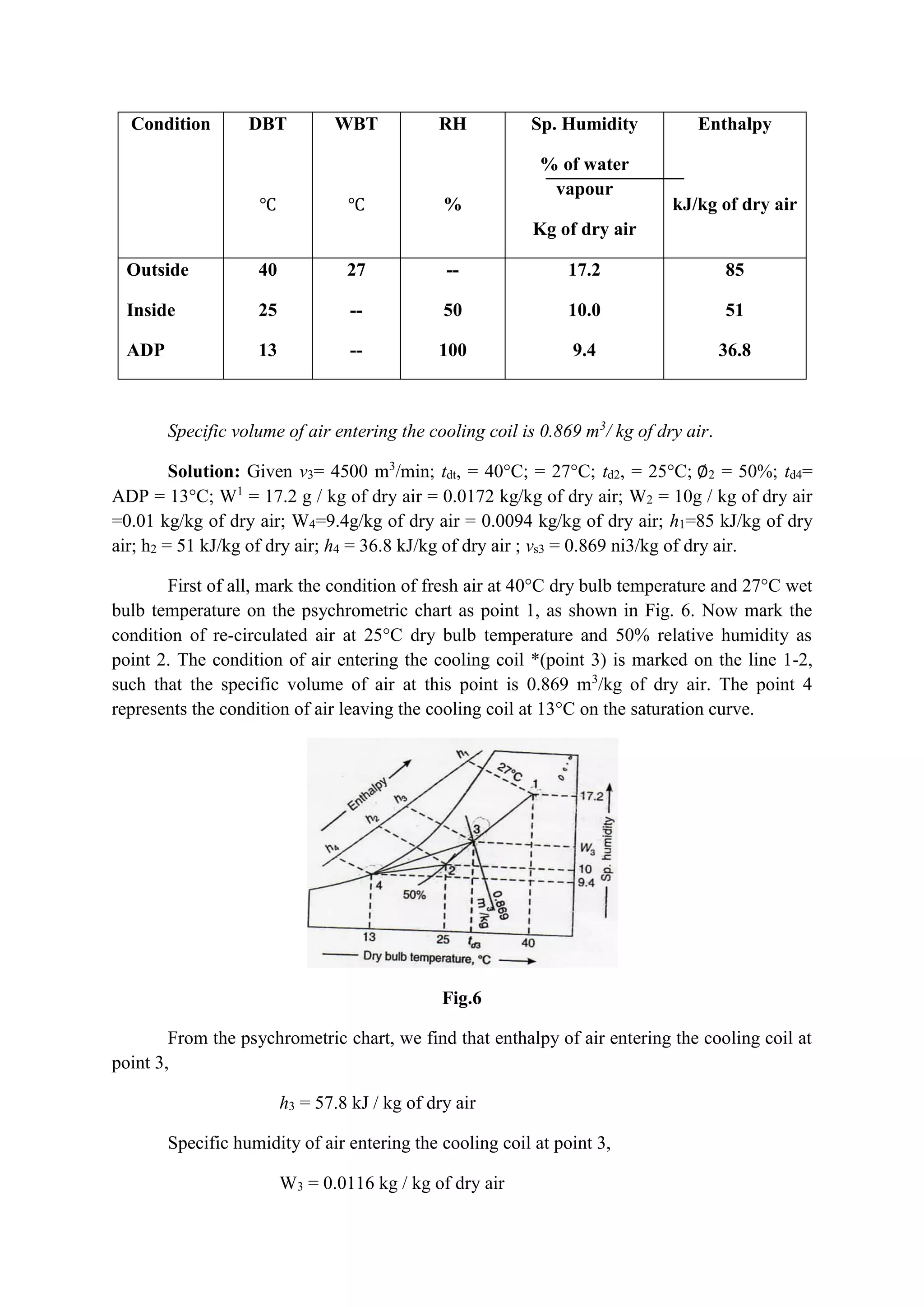 Rac unit-4 psychrometric processes | PDF