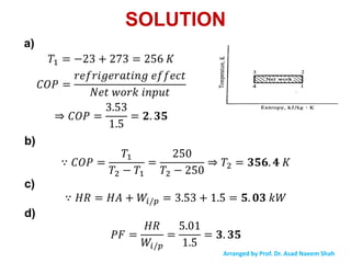 Comprehensive Overview of Refrigeration and Air Conditioning Principles ...