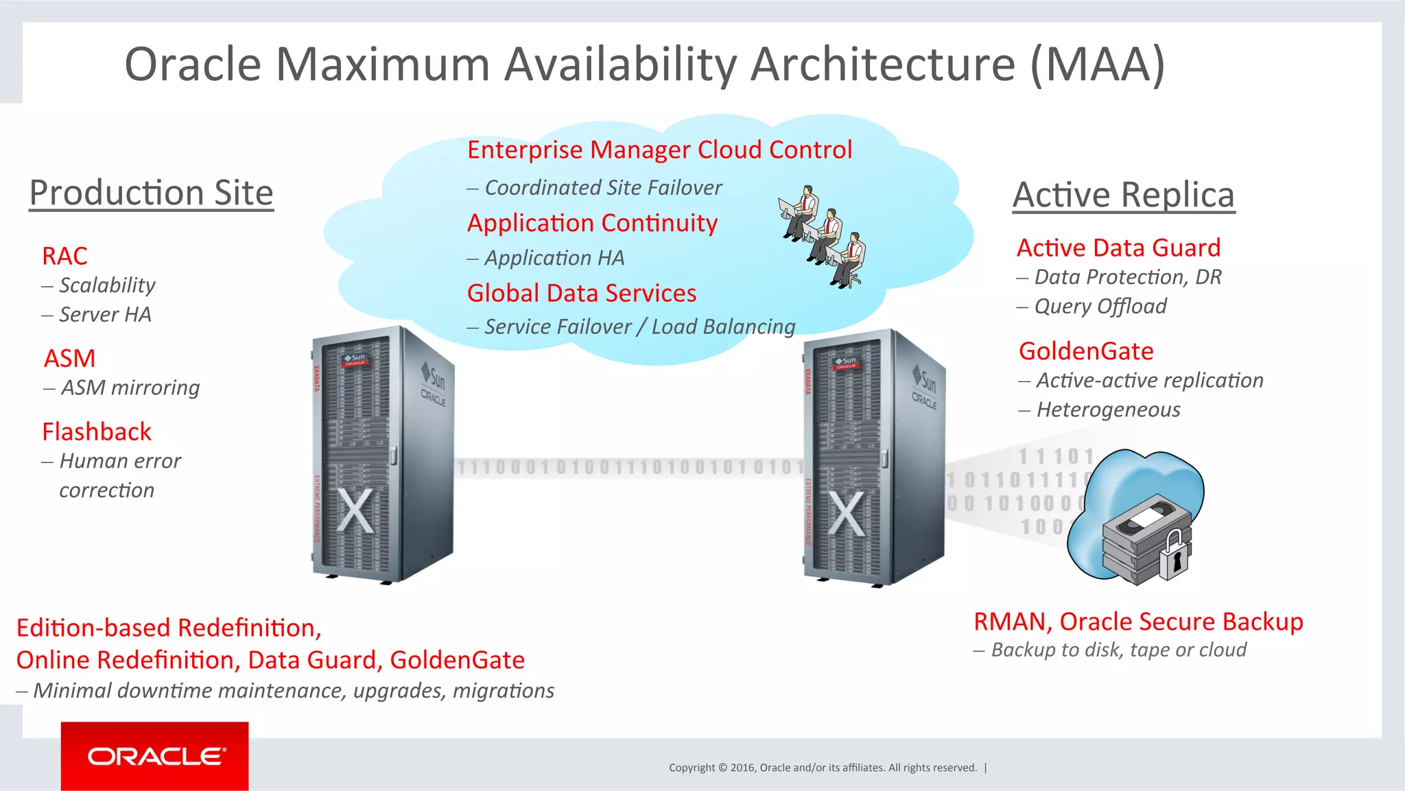 Oracle RAC 12c Rel. 2 for Continuous Availability | PPT