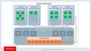 Oracle RAC 12c Rel. 2 & Cluster Architecture Internals OOW17 by Anil ...