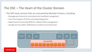 Oracle RAC 12c Rel. 2 & Cluster Architecture Internals OOW17 by Anil ...