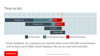 Oracle RAC 19c with Standard Edition (SE) 2 - Support Update | PDF