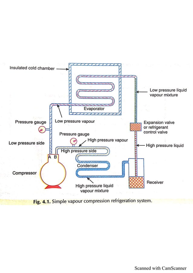 Rac 1st and 2nd unit | PDF