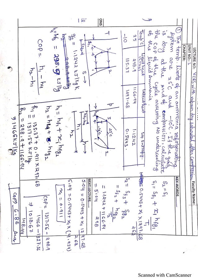Rac 1st and 2nd unit | PDF