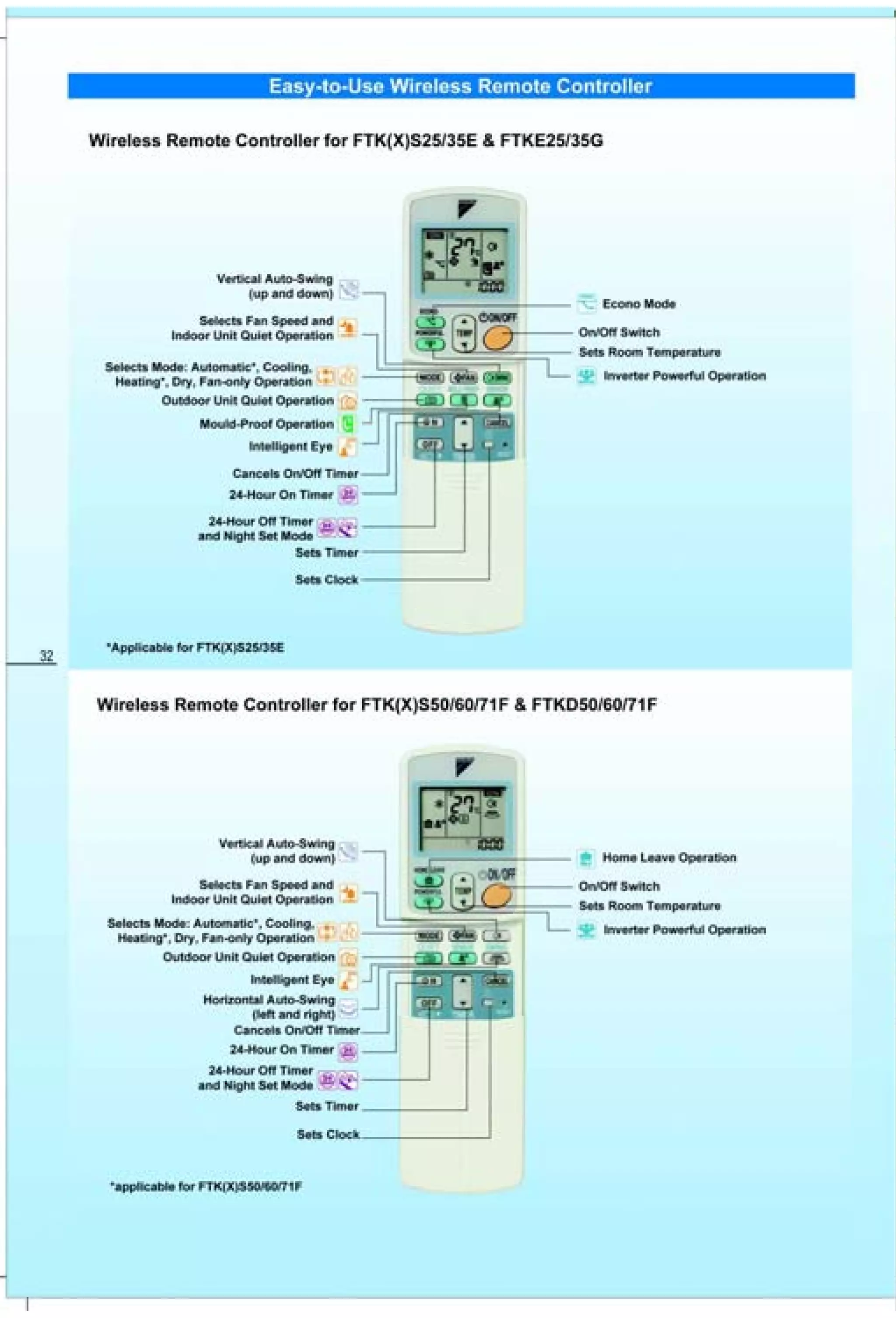 RA Inverter & Non Inverter Series | PDF