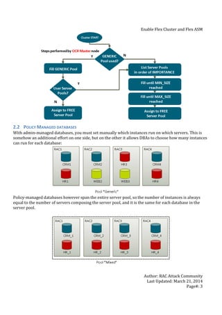 RACAttack 12c Advanced Lab: Server Pools and Policy-managed databases | PDF | Databases ...