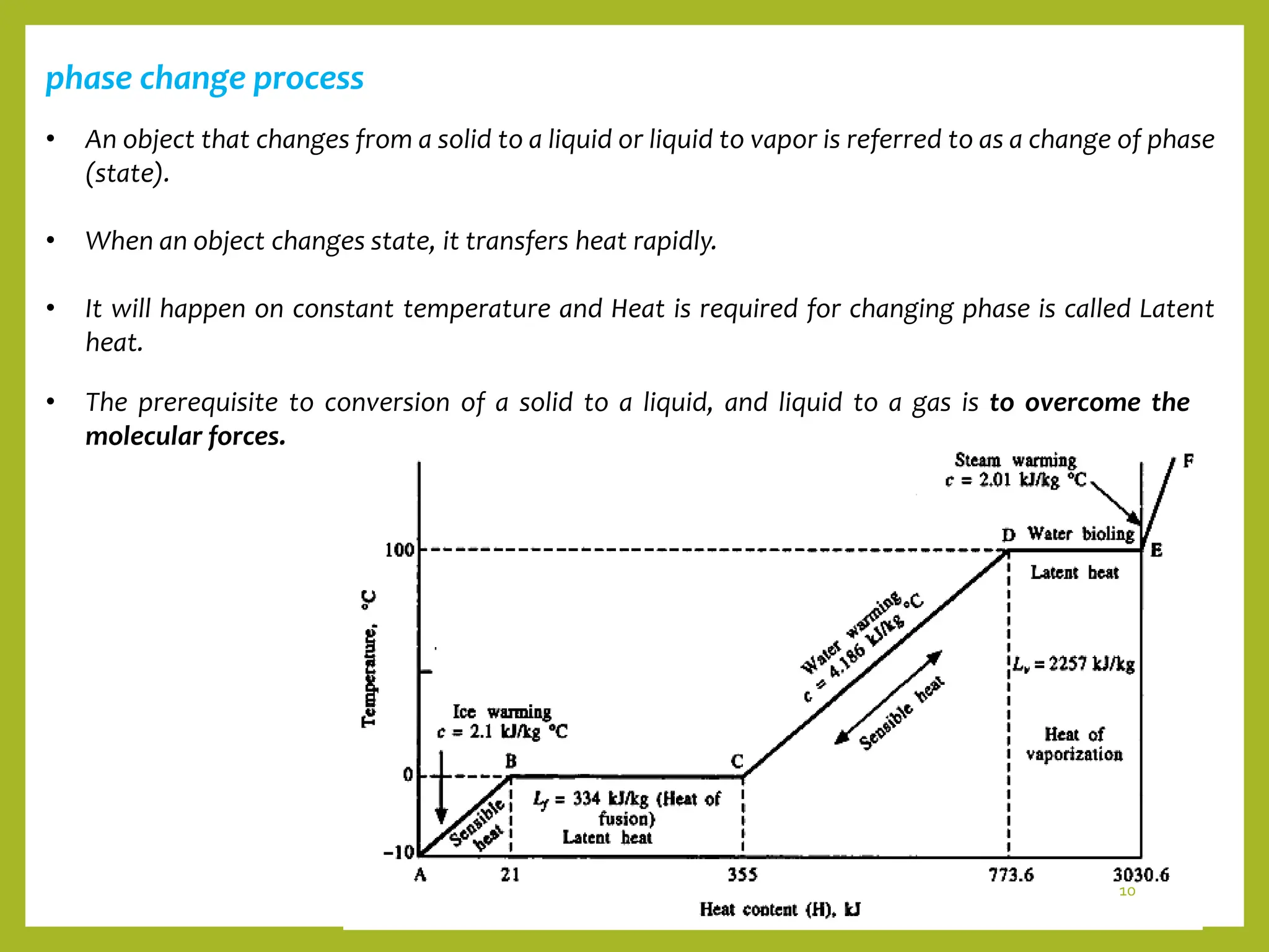 refrigeration and air conditioning(with thermodynamics revision).ppt