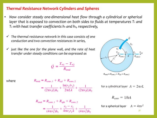 refrigeration and air conditioning(with thermodynamics revision).ppt