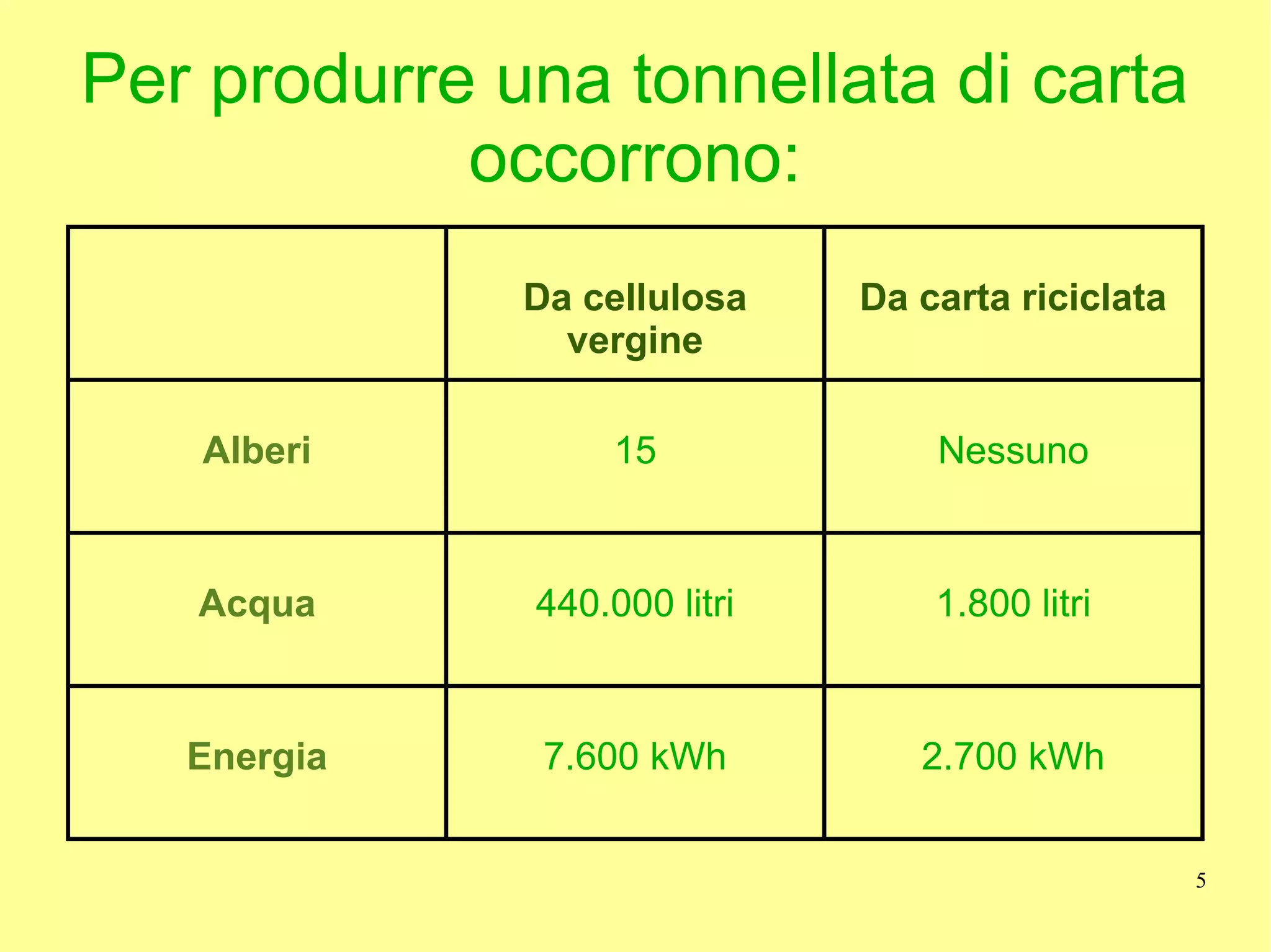 Riciclare è importante | ODP