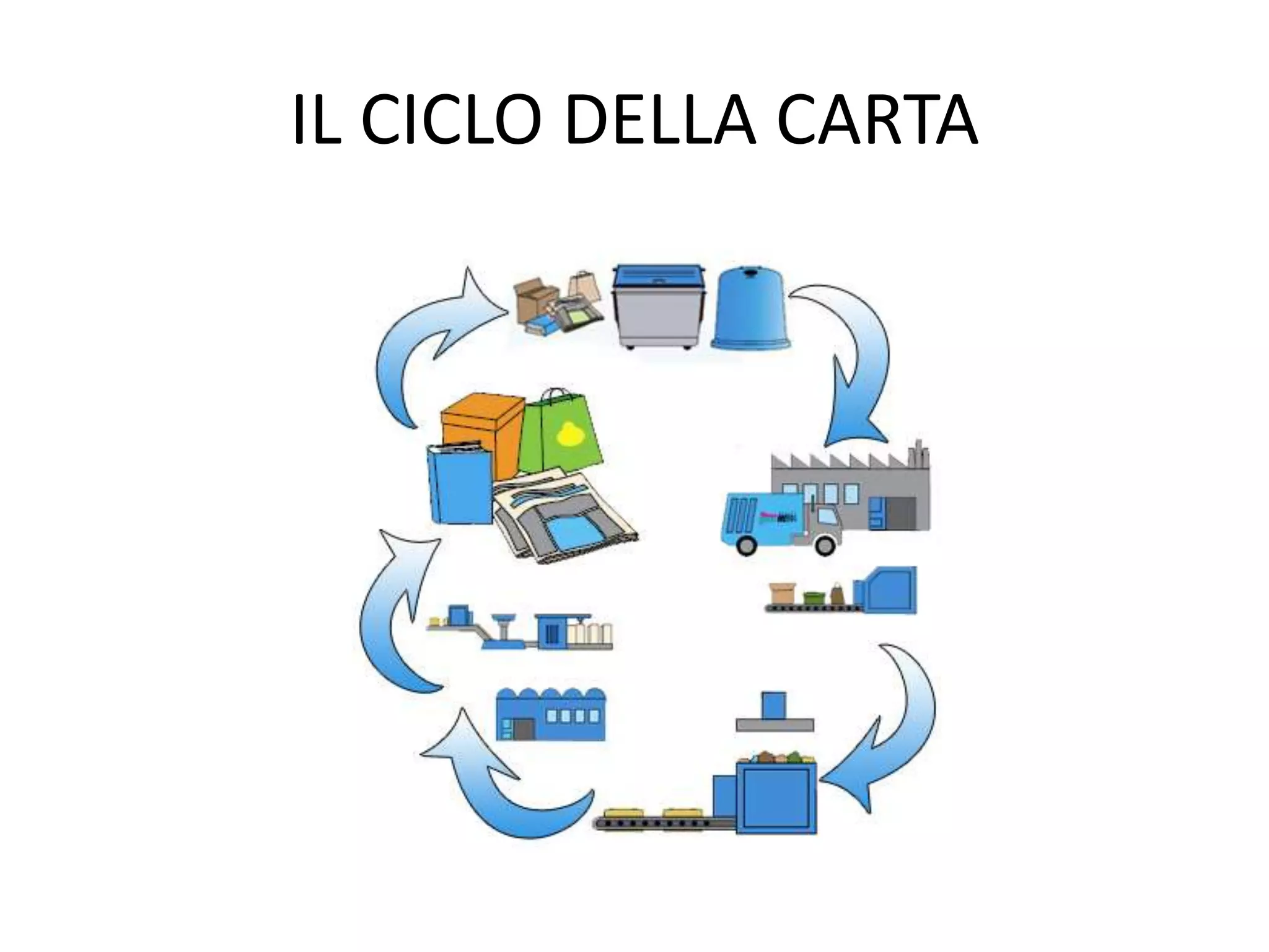 Raccolta differenziata | PPTX