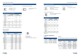 Raccordi a compressione - CATALOGO | PDF