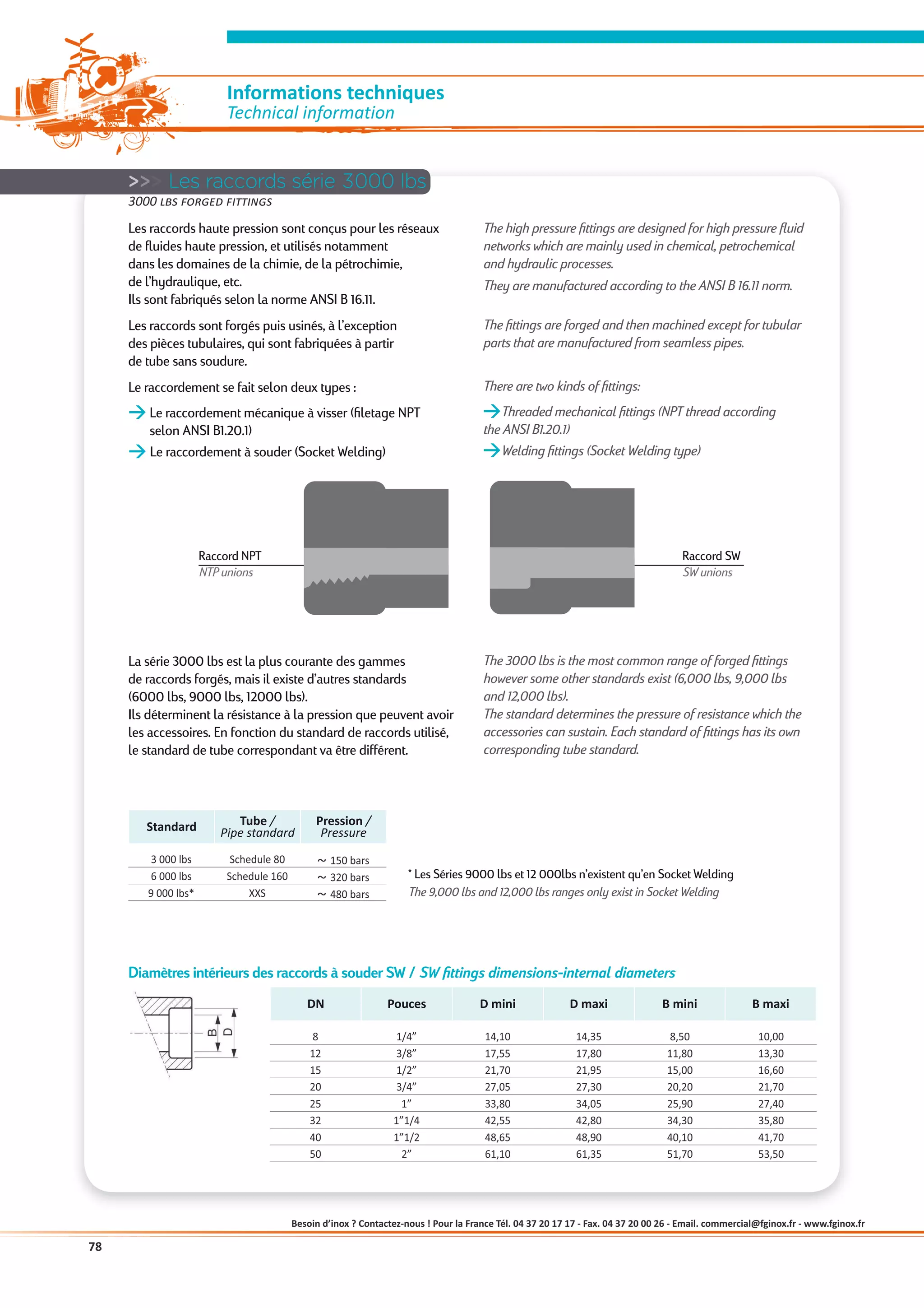 Raccords et accessoires npt inox stainless steel npt unions and ...