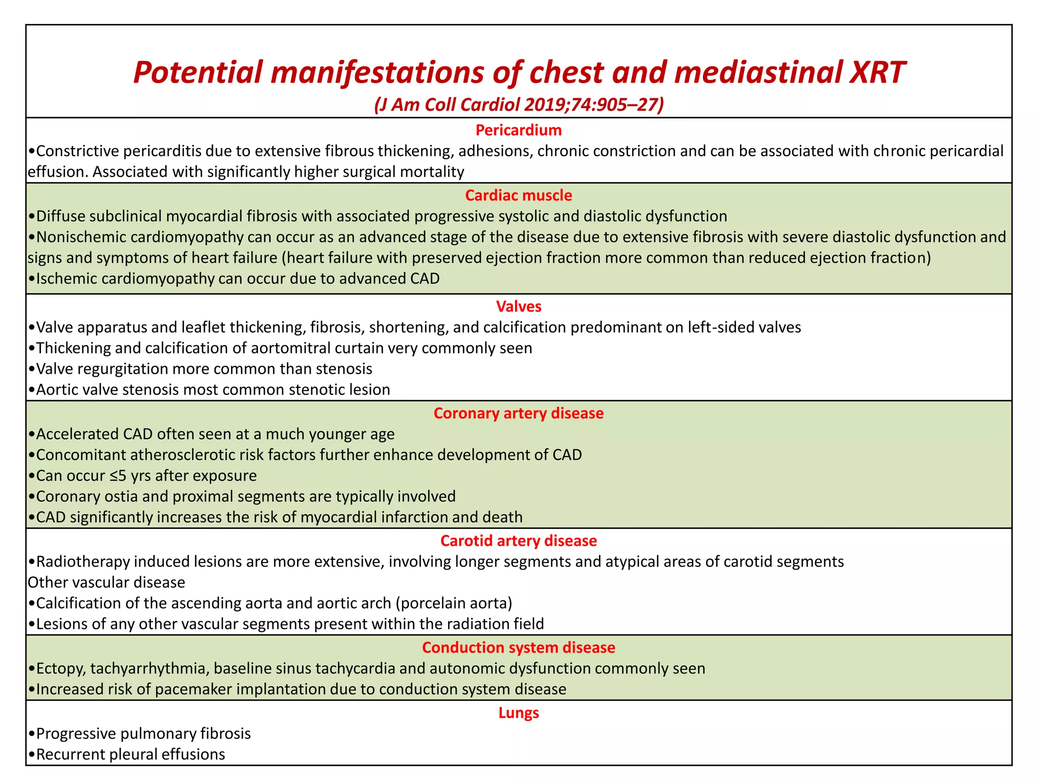 Radiation Associated Cardiac Disease | PPTX