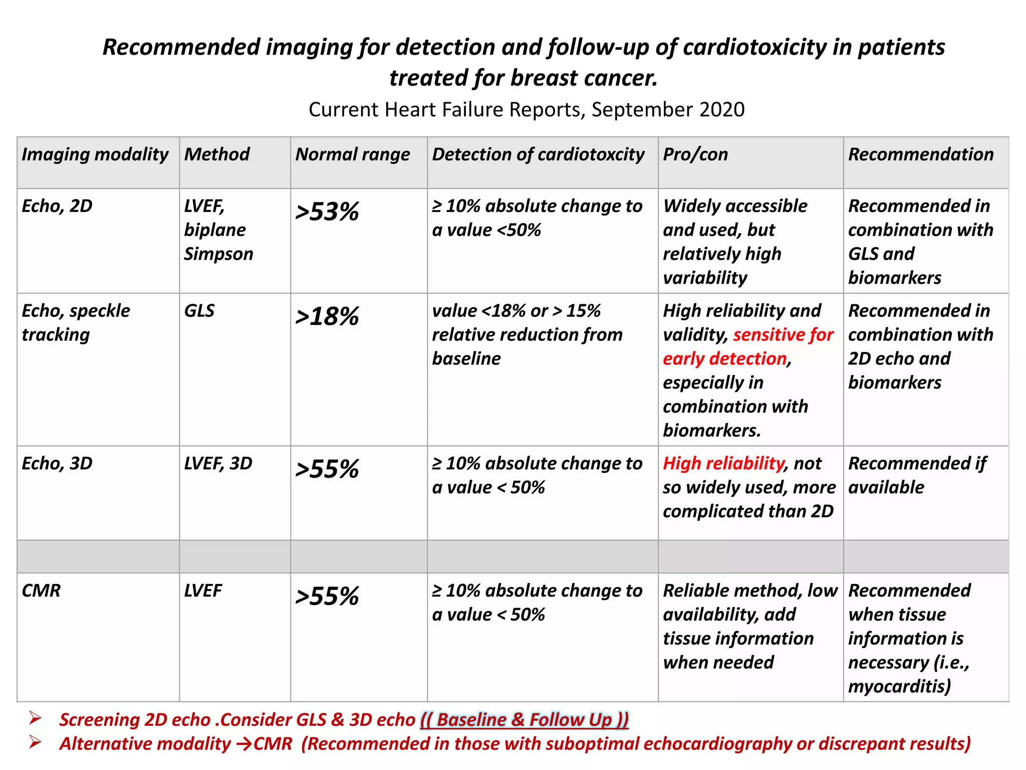 Radiation Associated Cardiac Disease | PPTX