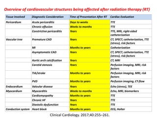 Radiation Associated Cardiac Disease | PPTX