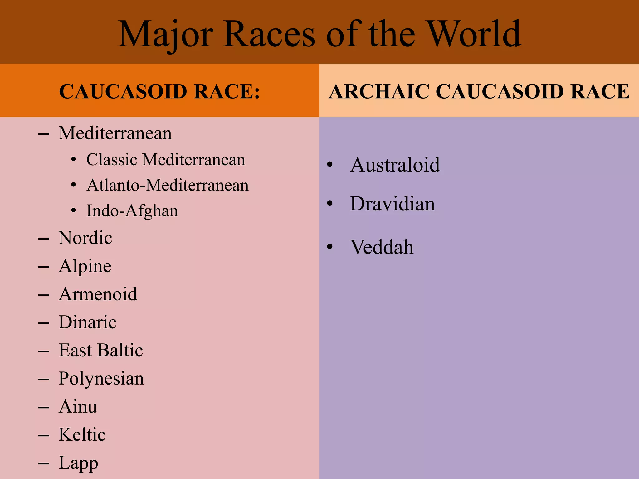 Concept of Human Race and Identifying Characters | PPTX