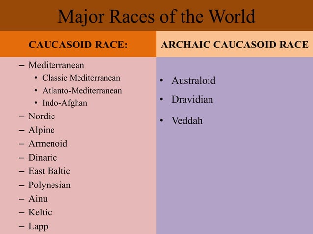 Concept of Human Race and Identifying Characters | PPTX | Geography ...