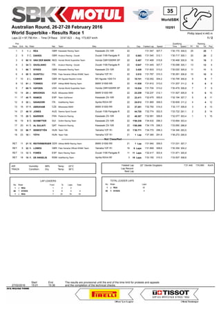 Race 1 wsbk australia 2016 | PDF