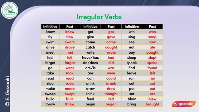 English Time 4 Unit 2 Practice Time (GRAMMAR) | PPT
