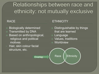 Race and ethnicity in the us(1) | PPTX