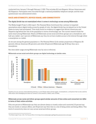 How Millennials Use Technology to Get News: Differences by Race and ...