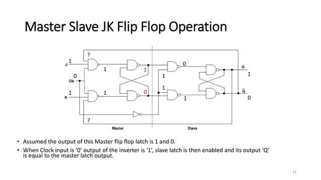 Race around and master slave flip flop | PPTX | Programming Languages | Computing