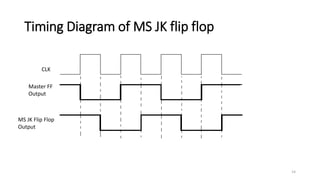 Race around and master slave flip flop | PPTX