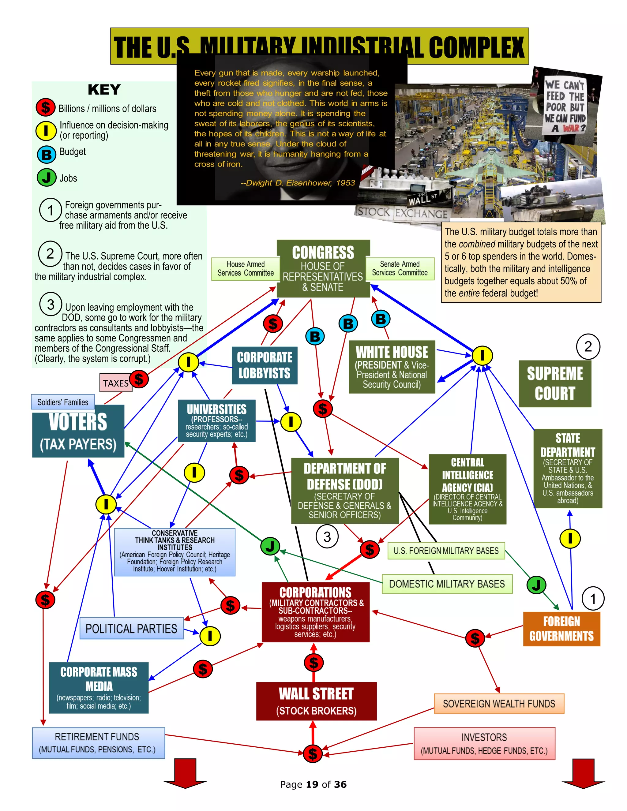 Race, Class, and Law in a Capitalist Democracy: A Poster Flowchart ...