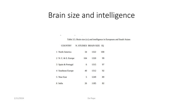 race difference and intelligence.pptx