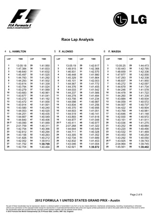 Race lap analysis | PDF