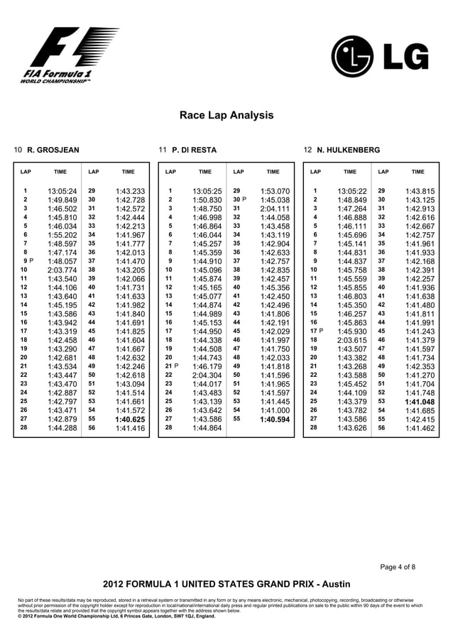 Race lap analysis | PDF