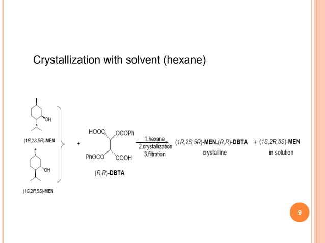 Racemic mixture separation | PPTX | Chemistry | Science
