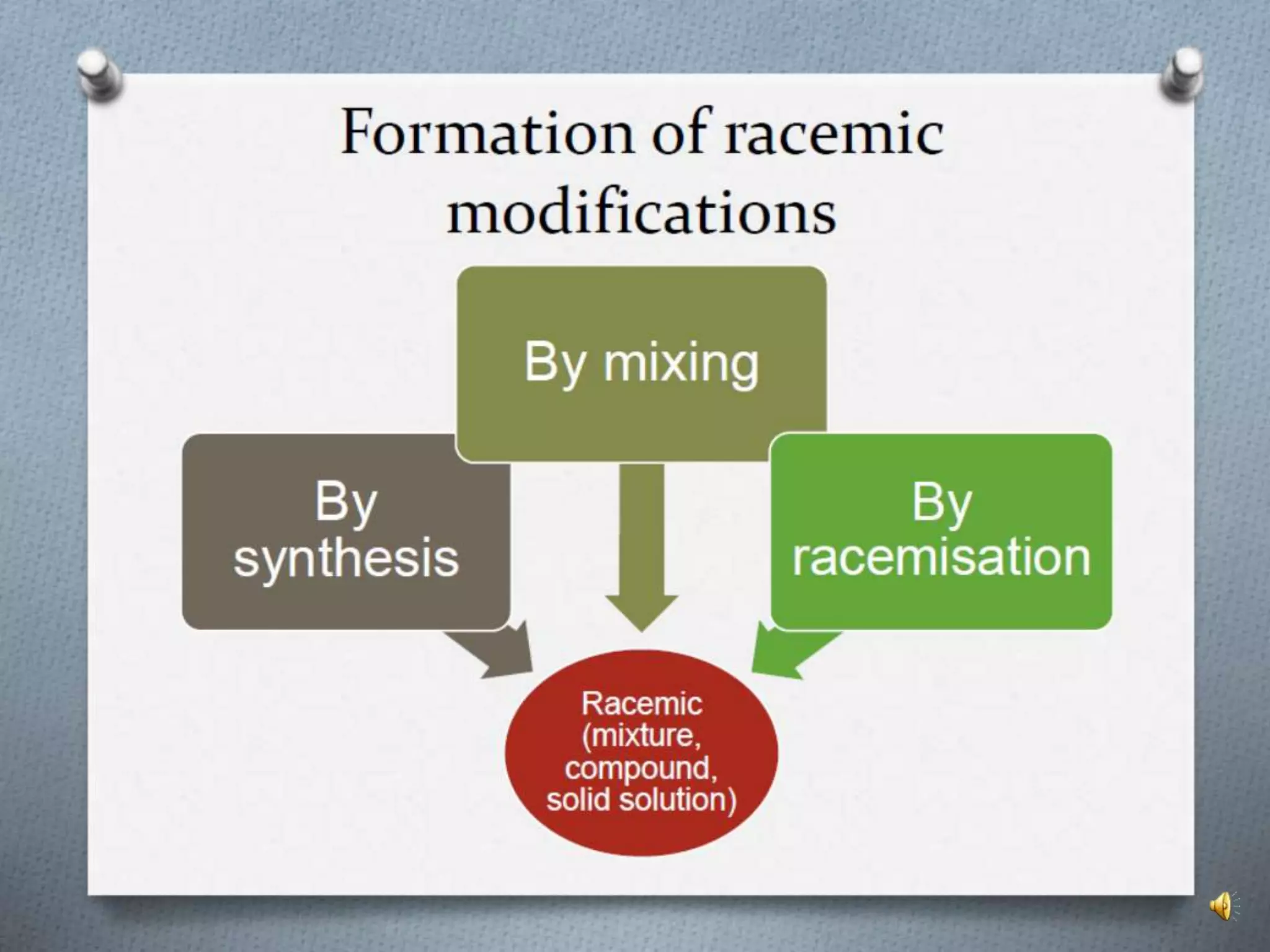 Racemisation process pharmaceutical organic chemistry | PPSX