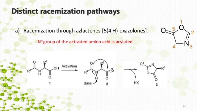 Racemization in peptide synthesis