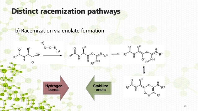 Racemization in peptide synthesis