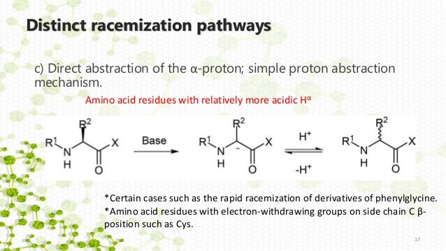 Racemization in peptide synthesis
