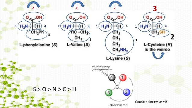 Racemization in peptide synthesis
