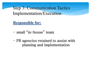 Race model in Public Relation | PPT