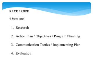 Race model in Public Relation | PPT